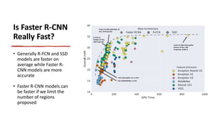 Week5-Faster R-CNN.pptx