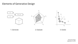 Generative Design - Week 5 - Introduction to optimization | PDF