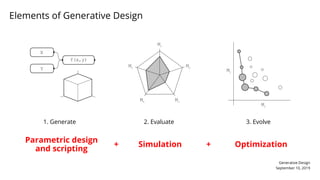 Generative Design - Week 5 - Introduction to optimization | PDF