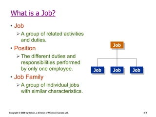 Week 5-Job Analysis, Employee Involvement, and Flexible Work Schedules ...