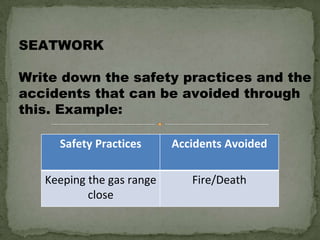 Week 5-Kitchen Safety and Sanitation.pptx