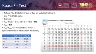 Week 5 - Kuasa Ujian Statistik.pptx