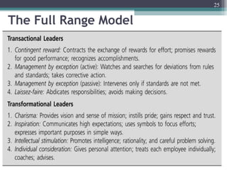 week 5- leadership-Organizational Behaviour | PPT