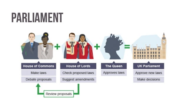 Week 5: Parliament