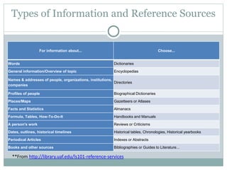 Week56 reference sources | PPTX