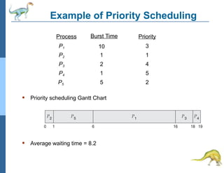 Week 5a.pptx of cpu scheduling operating system class | PPTX