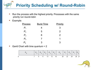 Week 5a.pptx of cpu scheduling operating system class | PPTX