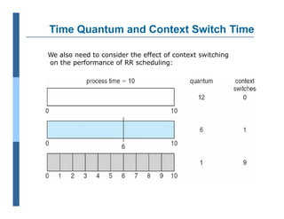 Week 5a.pptx of cpu scheduling operating system class | PPTX