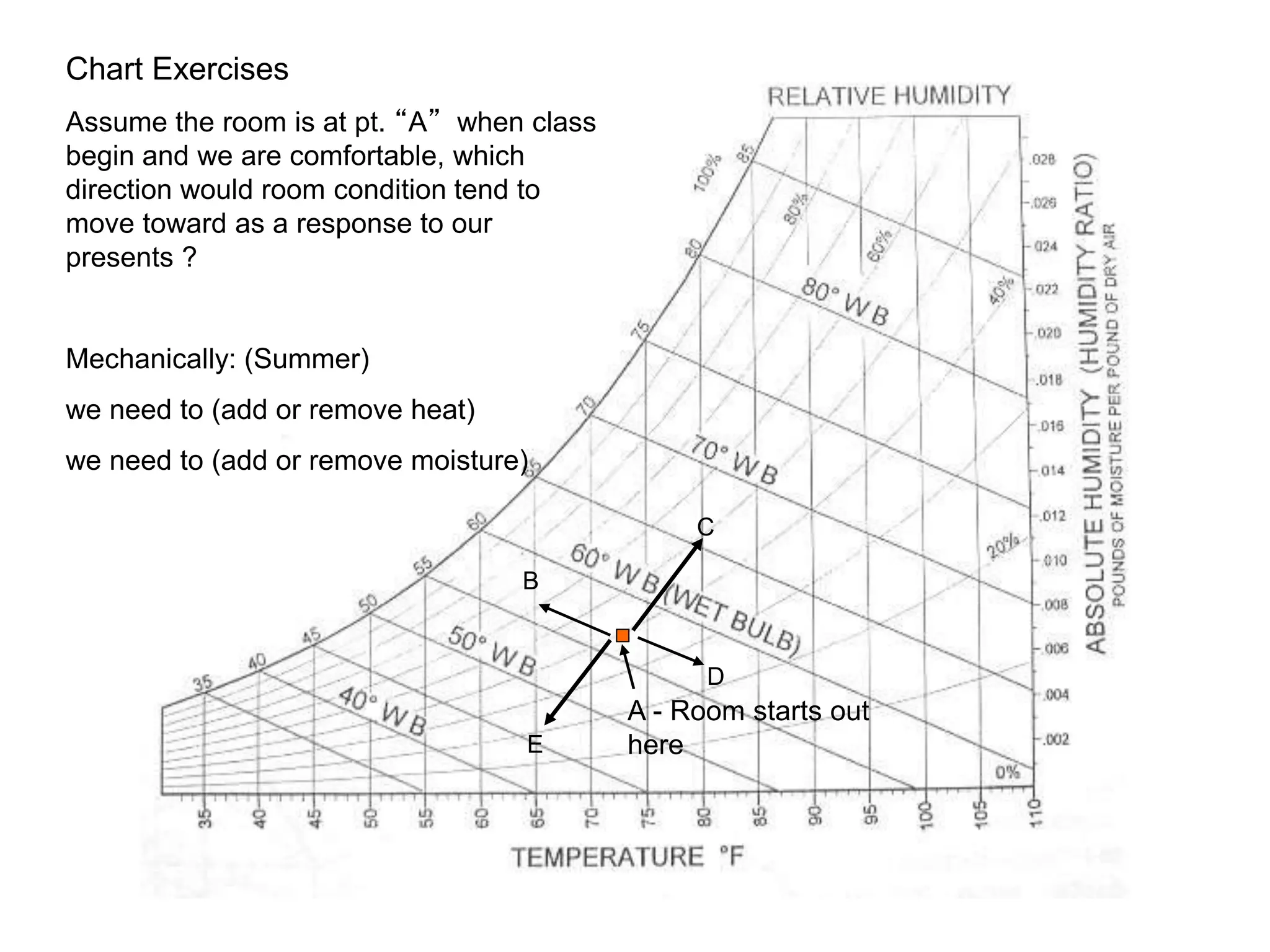 Psychrometrics | PPTX