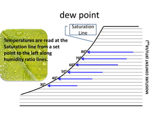 Psychrometrics | PPTX