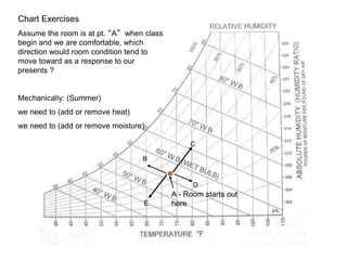 Psychrometrics | PPTX