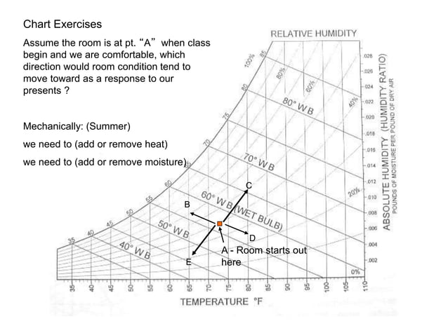 Psychrometrics | PPTX