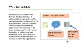 Week 5 Building Digital Capabilites in Workforce and Organization.pptx