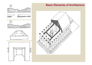 Intro to Architecture Week 5 [compatibility mode] | PDF