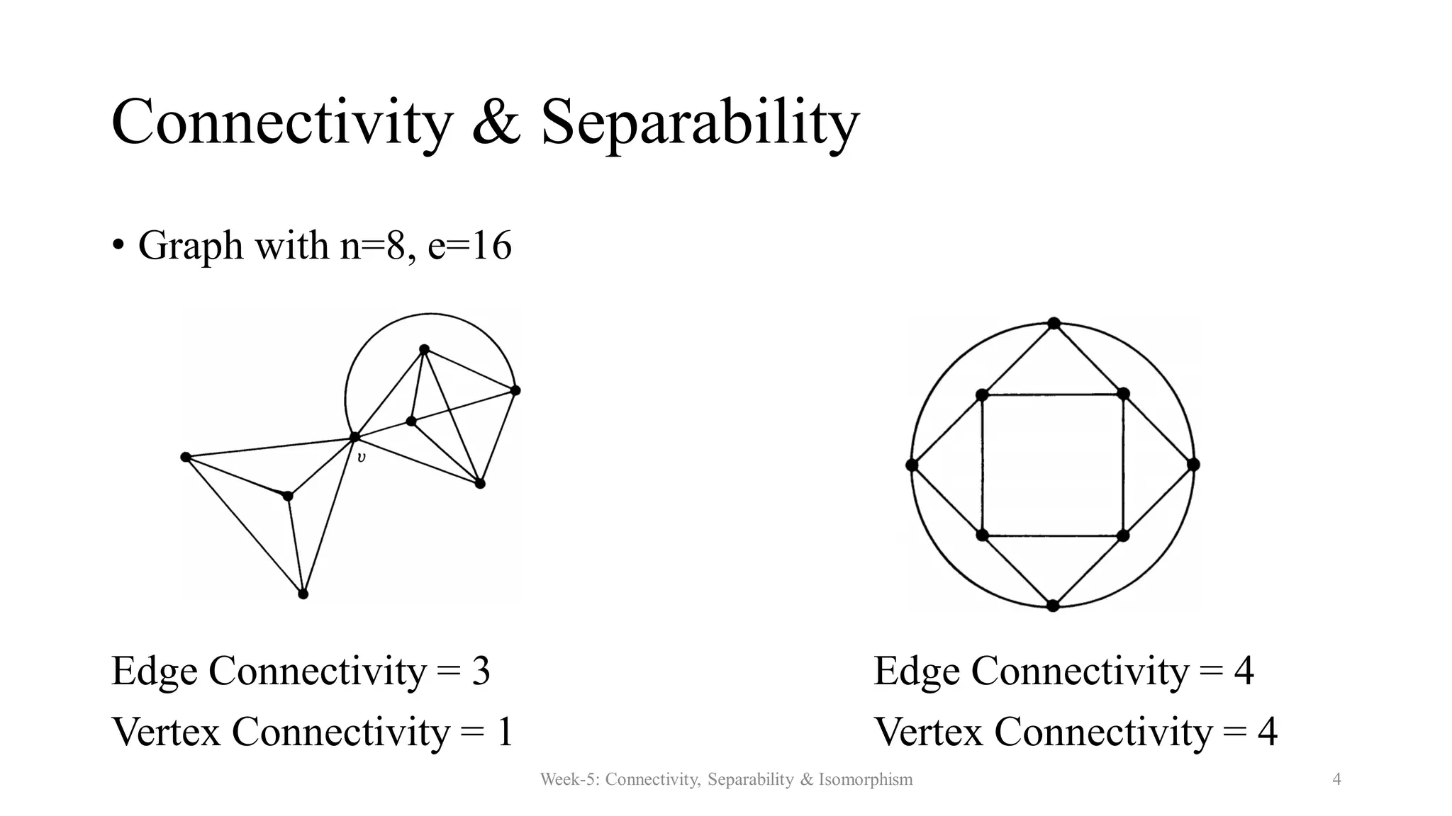 Graph Theory: Connectivity & Isomorphism | PDF