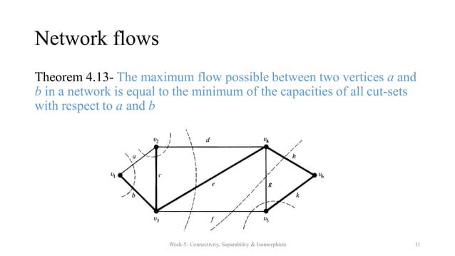 Graph Theory: Connectivity & Isomorphism | PDF | Maps & Navigation