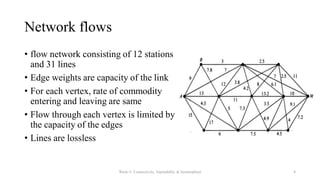 Graph Theory: Connectivity & Isomorphism | PDF
