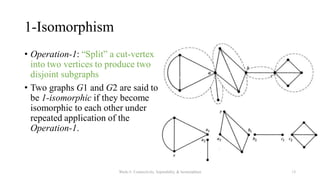 Graph Theory: Connectivity & Isomorphism | PPT