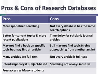 Navigating the Research Databases | PPTX