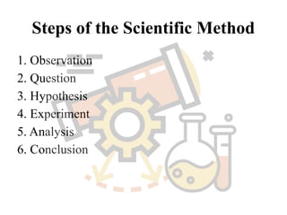PowerPoint Presentation on Scientific Method.pptx