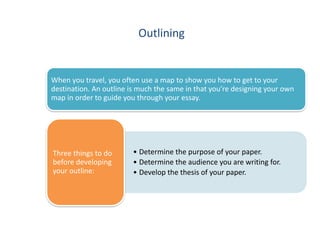 Week 5 deductive essay writing copy | PPT