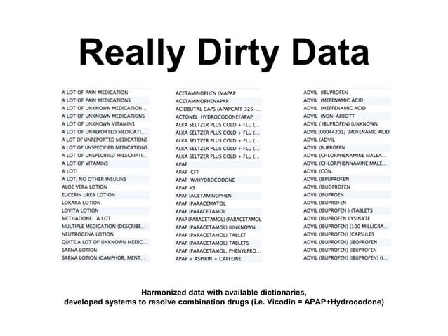 DrugScope Demo | PPTX