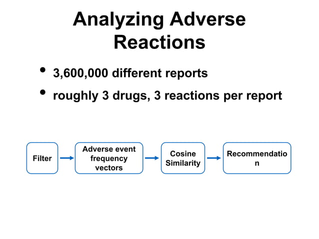 DrugScope Demo | PPTX