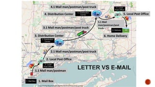 Science Around Us Module 2 Matter Around Us | PDF