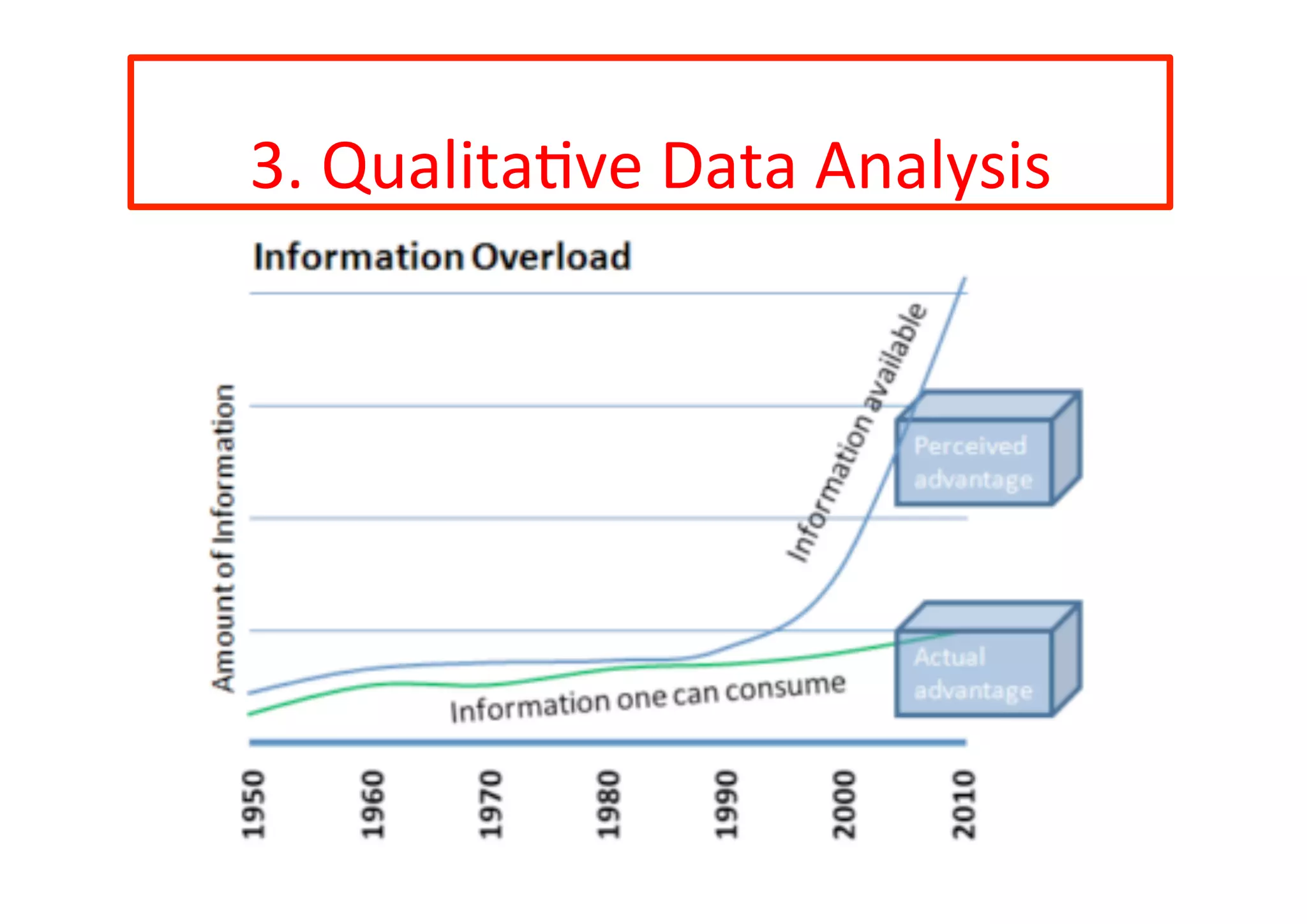 ETHNOGRAPHY II: Data Analysis & Writing Ethnography | PDF