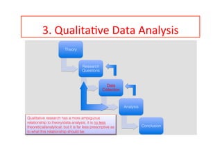 ETHNOGRAPHY II: Data Analysis & Writing Ethnography | PPT