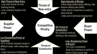 Week5 group discussion 2 zara | PPTX
