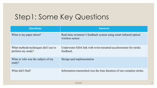 how to write the title and the abstract of a research | PPT