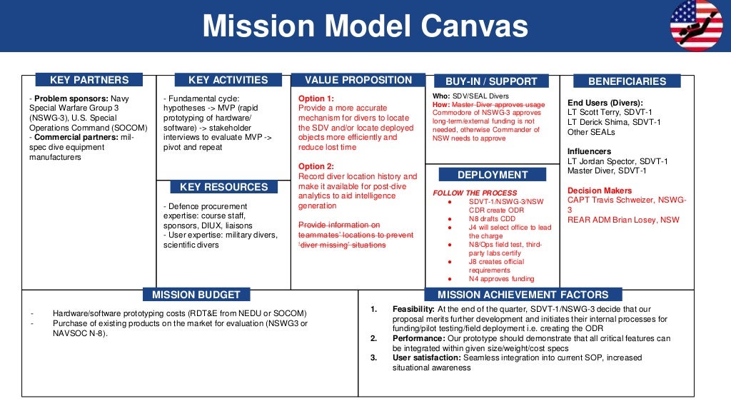 Mission Model Canvas Who: SDV/SEAL