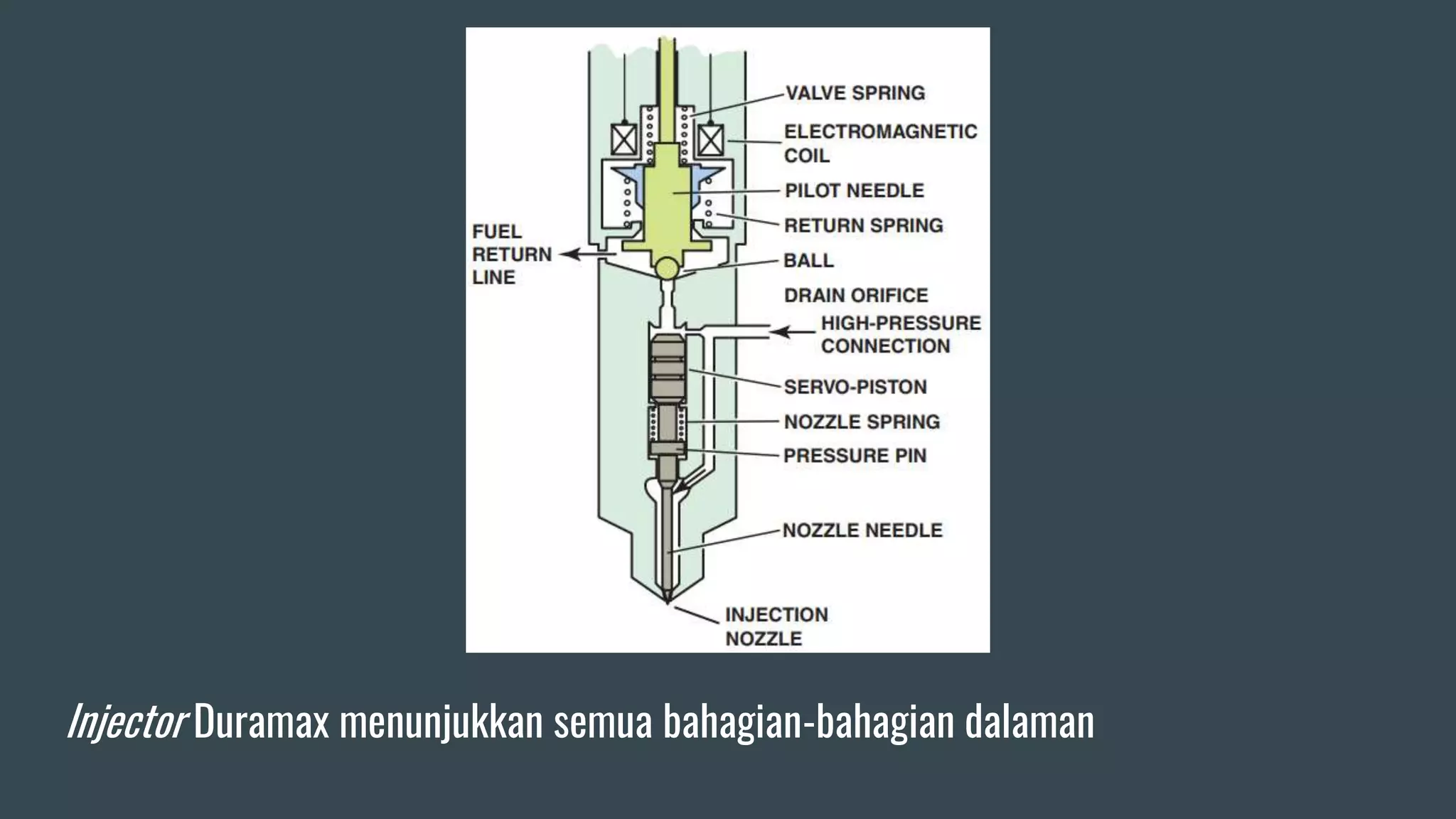 HEUI, Injector Nozzle, Pre-Heating systems _ Vacuum Pump.pptx