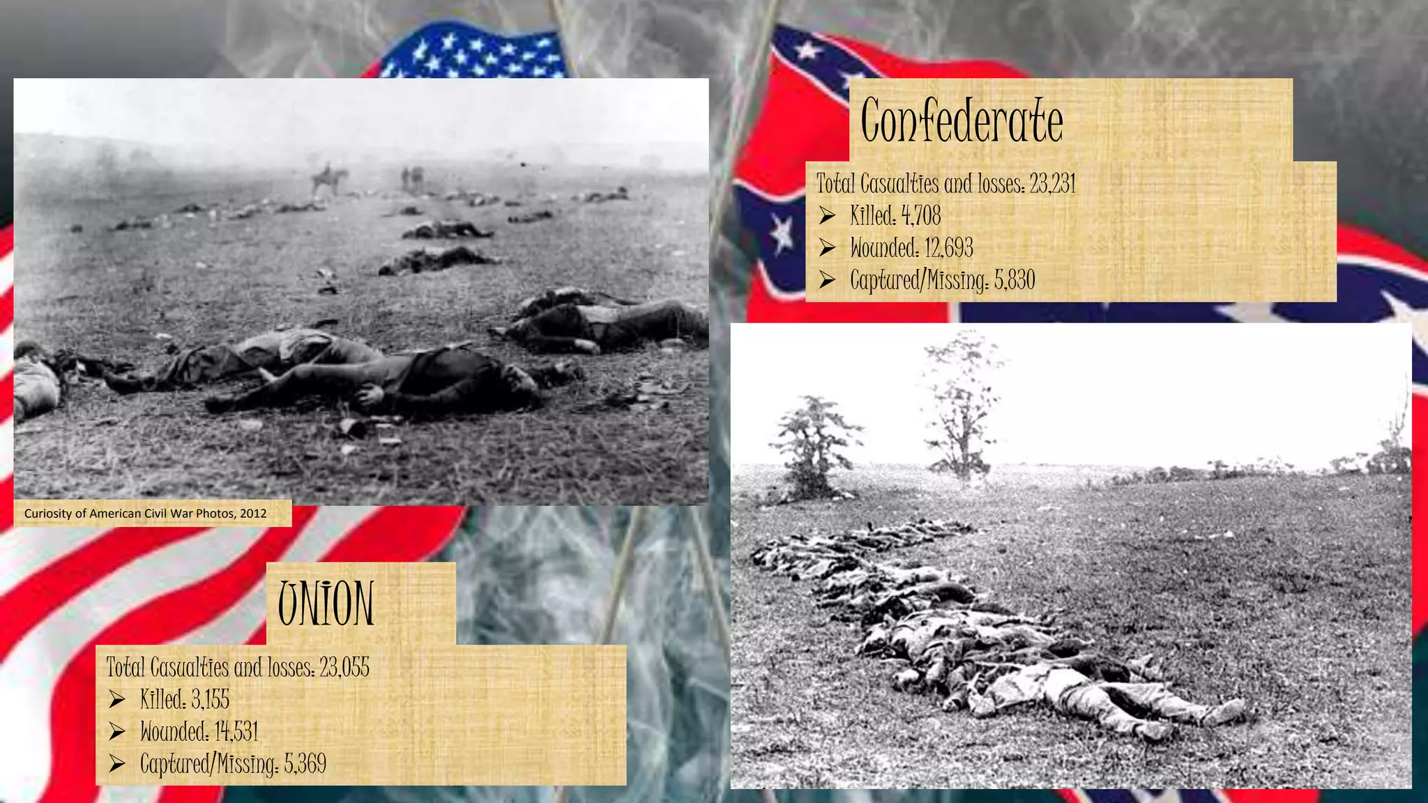 Civil War Presentation | PPTX