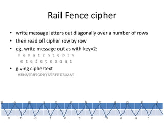 Week 5 lec 5 Cryptography.pptx