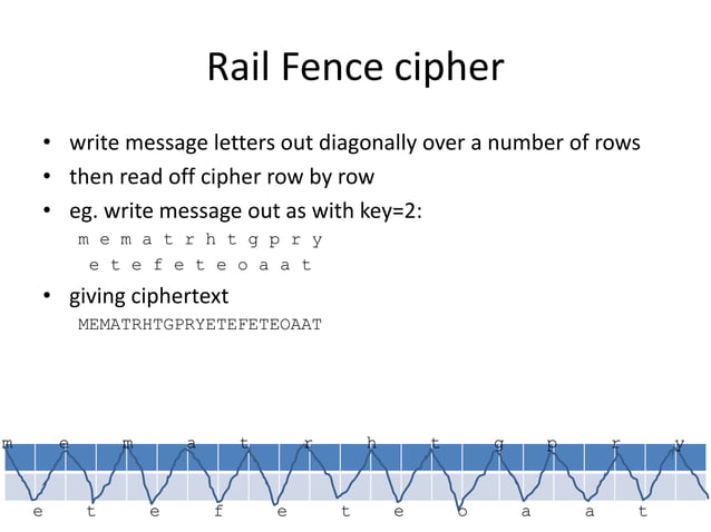 Week 5 lec 5 Cryptography.pptx