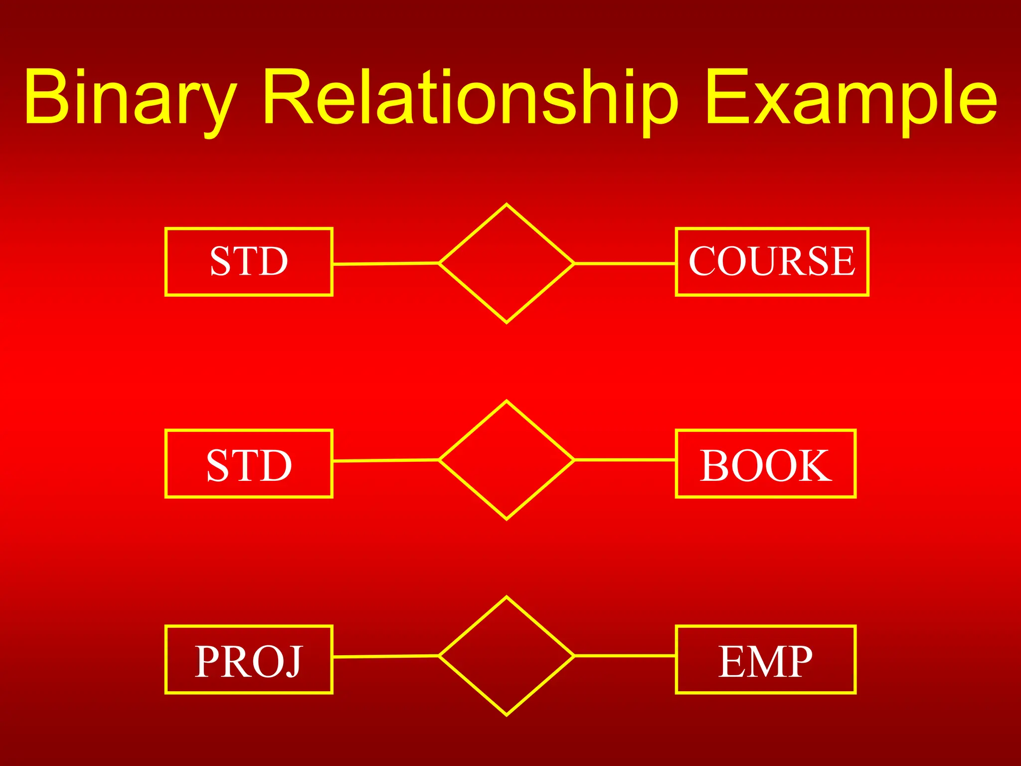 Week 5 Lecture 09-10 Extended Entity Relationship Diagram, Practice ... Week 5 Lecture 09-10 Extended Entity Relationship Diagram, Practice ...