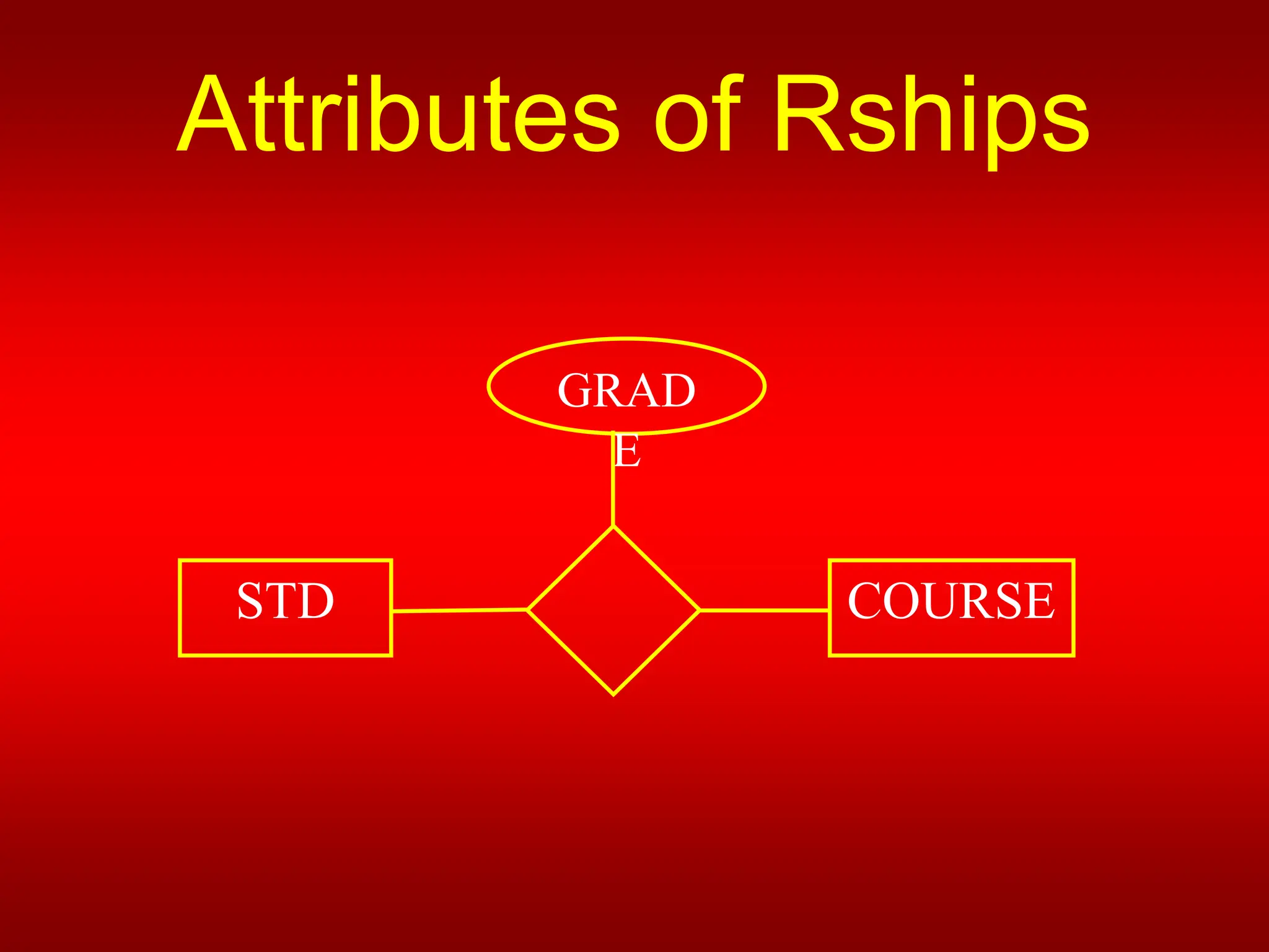 Week 5 Lecture 09-10 Extended Entity Relationship Diagram, Practice ... Week 5 Lecture 09-10 Extended Entity Relationship Diagram, Practice ...