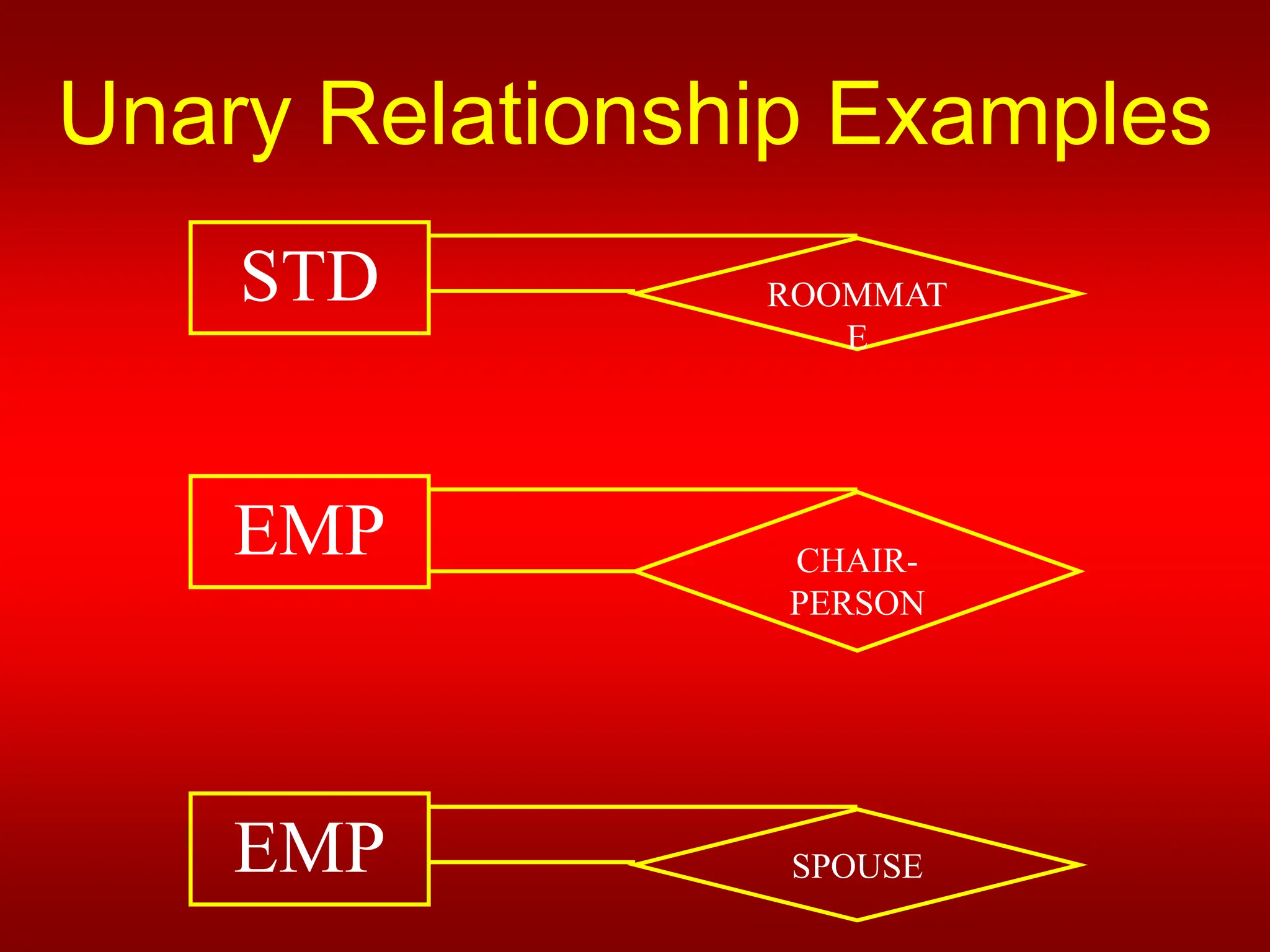 Week 5 Lecture 09 10 Extended Entity Relationship Diagram Practice Session Of Er Data Model E