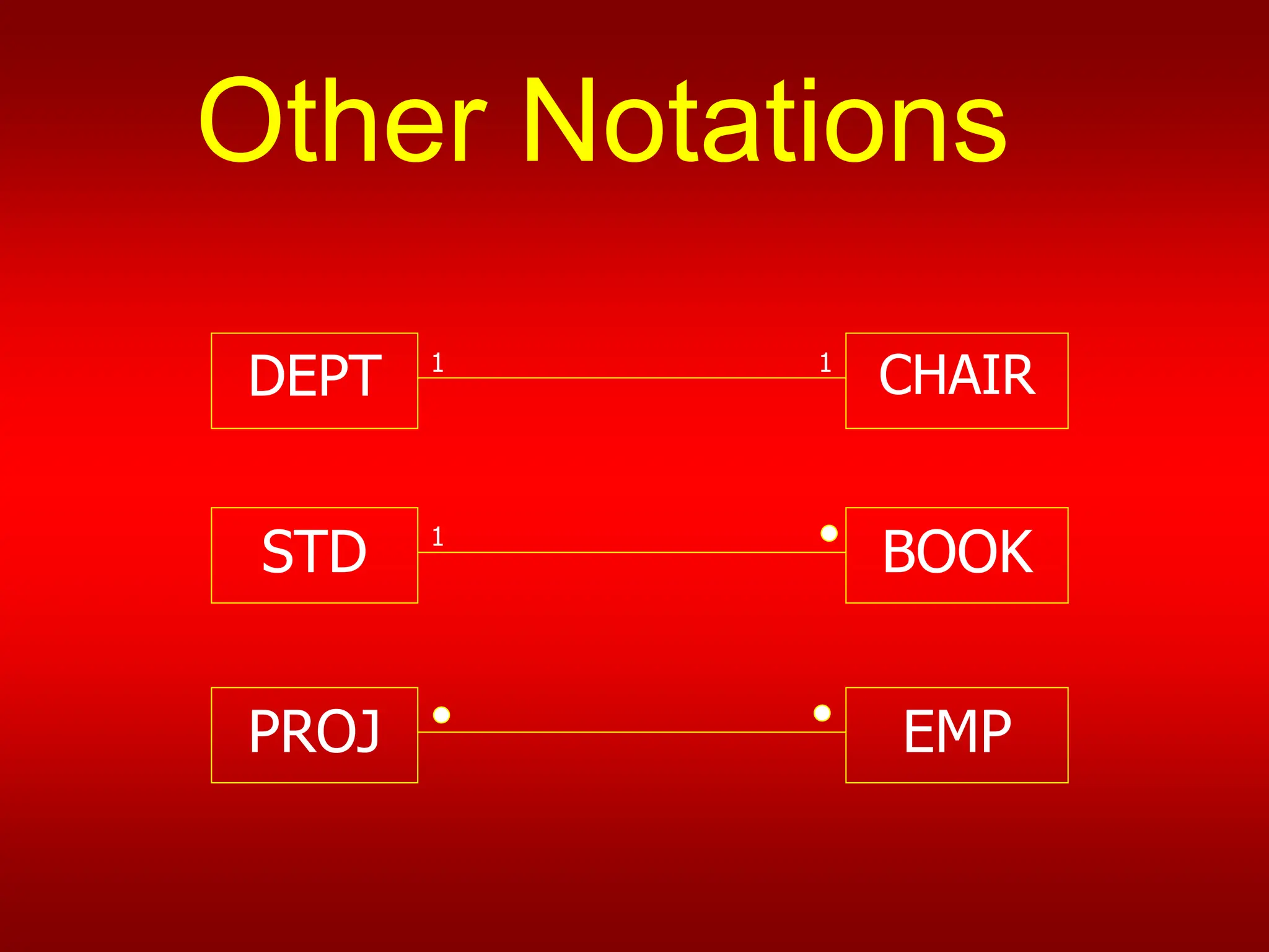 Week 5 Lecture 09-10 Extended Entity Relationship Diagram, Practice ...