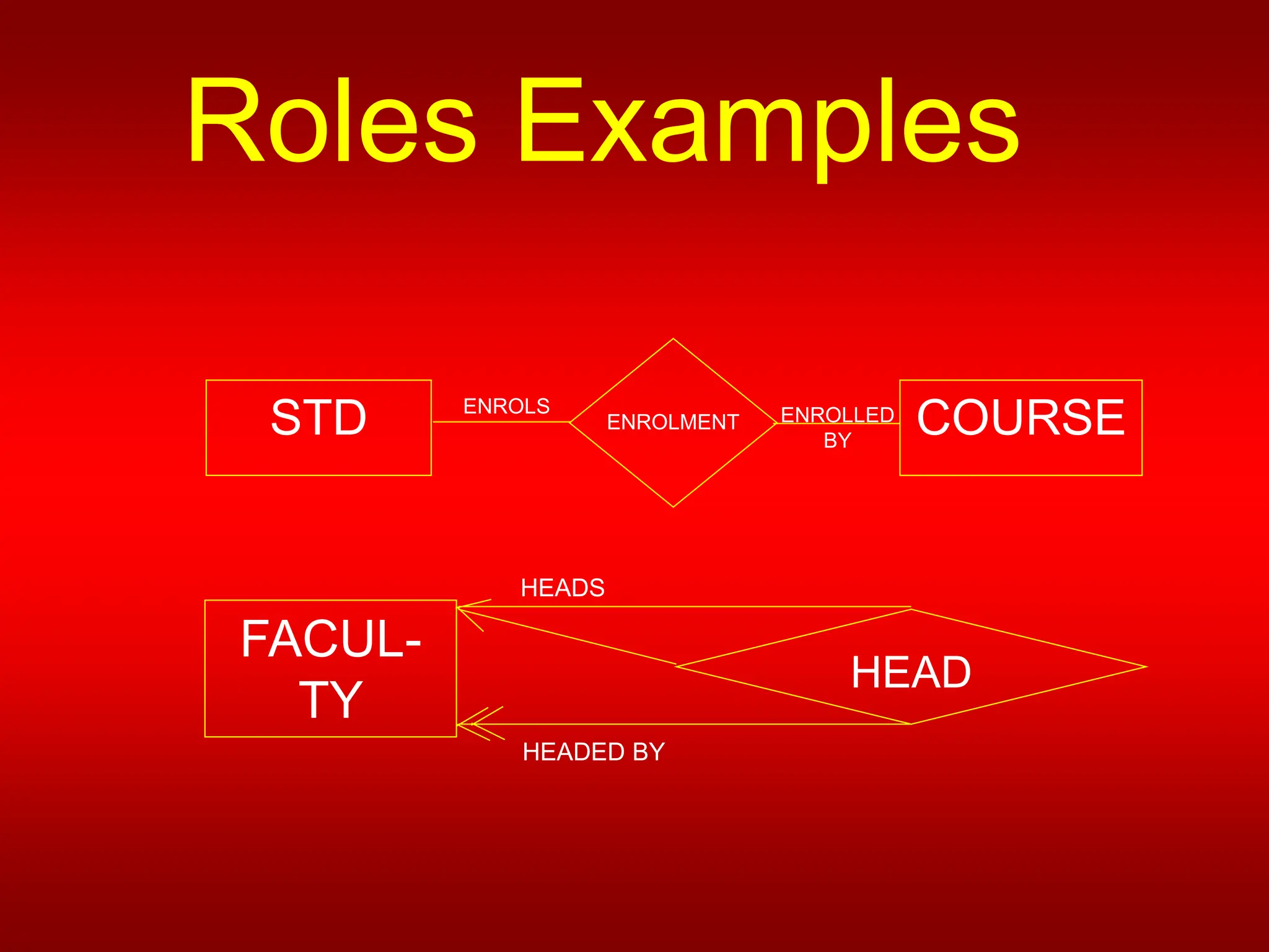 Week 5 Lecture 09 10 Extended Entity Relationship Diagram Practice Session Of Er Data Model E