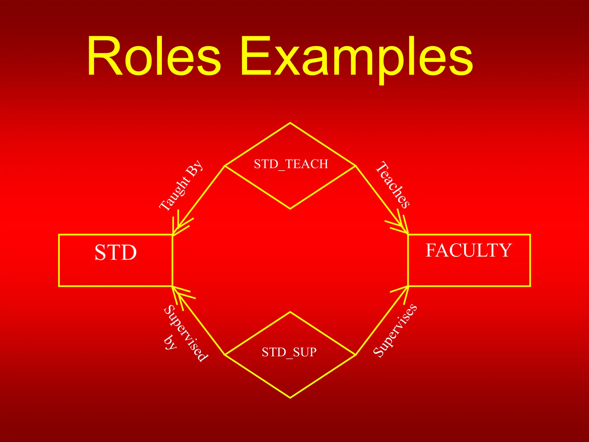 Week 5 Lecture 09-10 Extended Entity Relationship Diagram, Practice ...