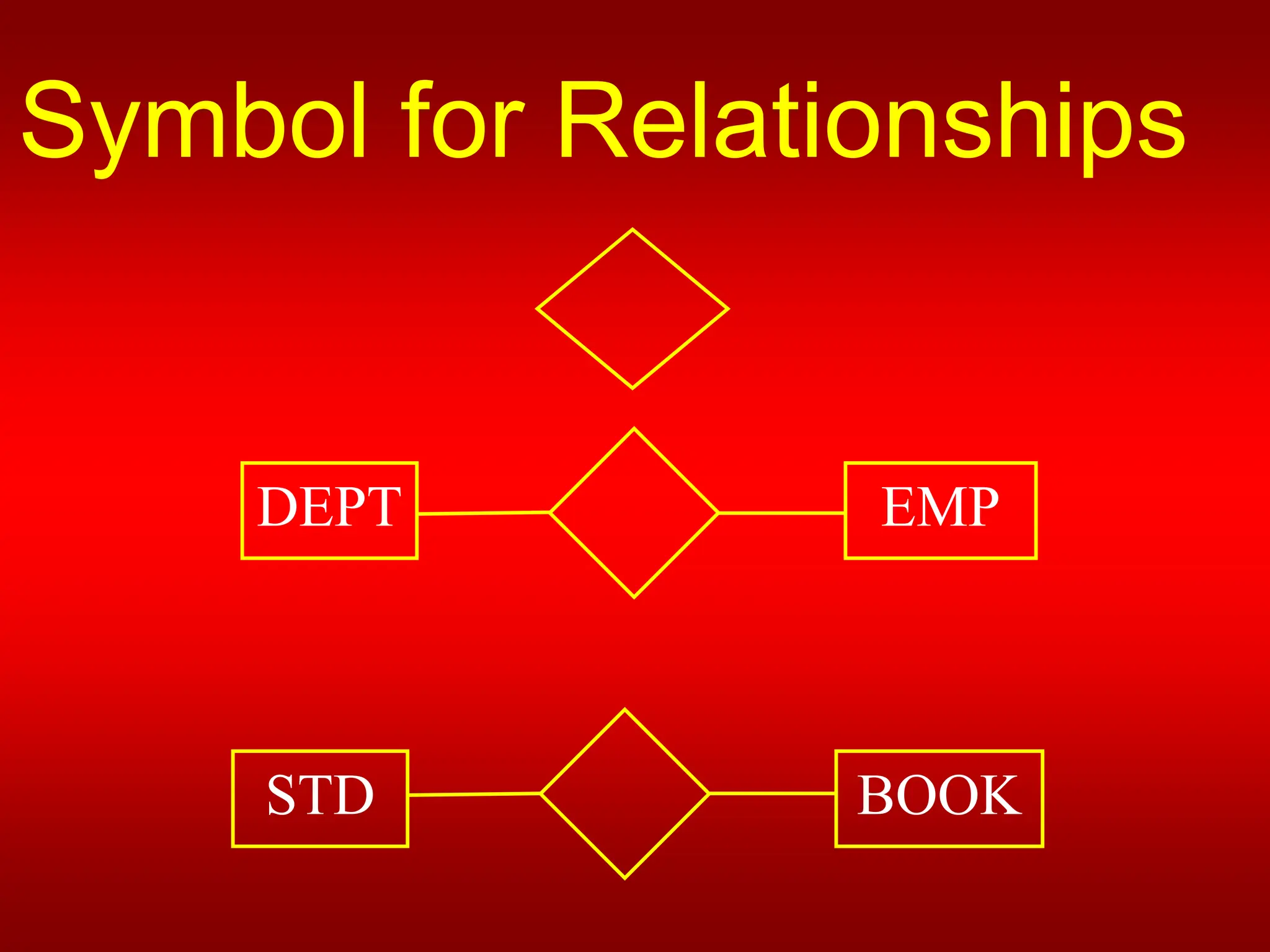 Week 5 Lecture 09-10 Extended Entity Relationship Diagram, Practice ...
