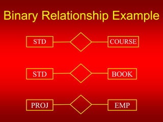 Week 5 Lecture 09-10 Extended Entity Relationship Diagram, Practice ...