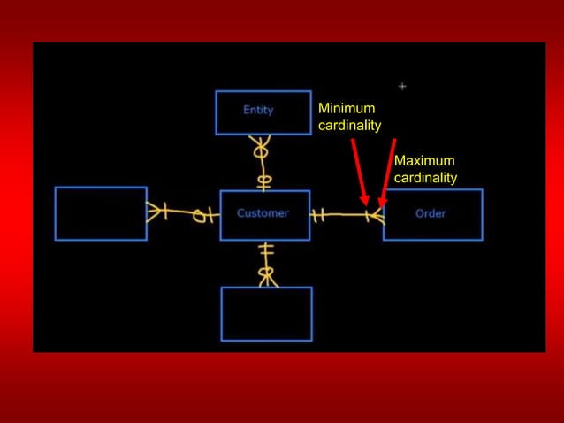 Week 5 Lecture 09-10 Extended Entity Relationship Diagram, Practice ...