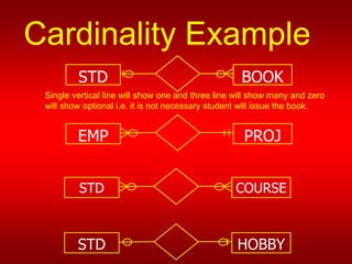 Week 5 Lecture 09-10 Extended Entity Relationship Diagram, Practice ...