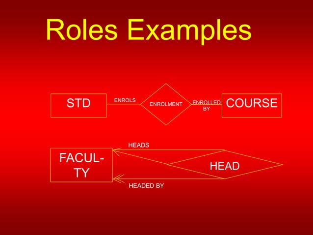 Week 5 Lecture 09-10 Extended Entity Relationship Diagram, Practice ...
