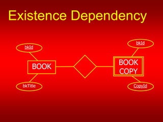 Week 5 Lecture 09-10 Extended Entity Relationship Diagram, Practice ...