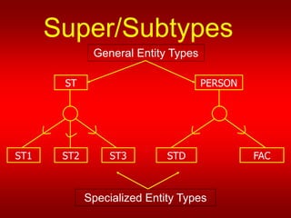 Week 5 Lecture 09-10 Extended Entity Relationship Diagram, Practice ...